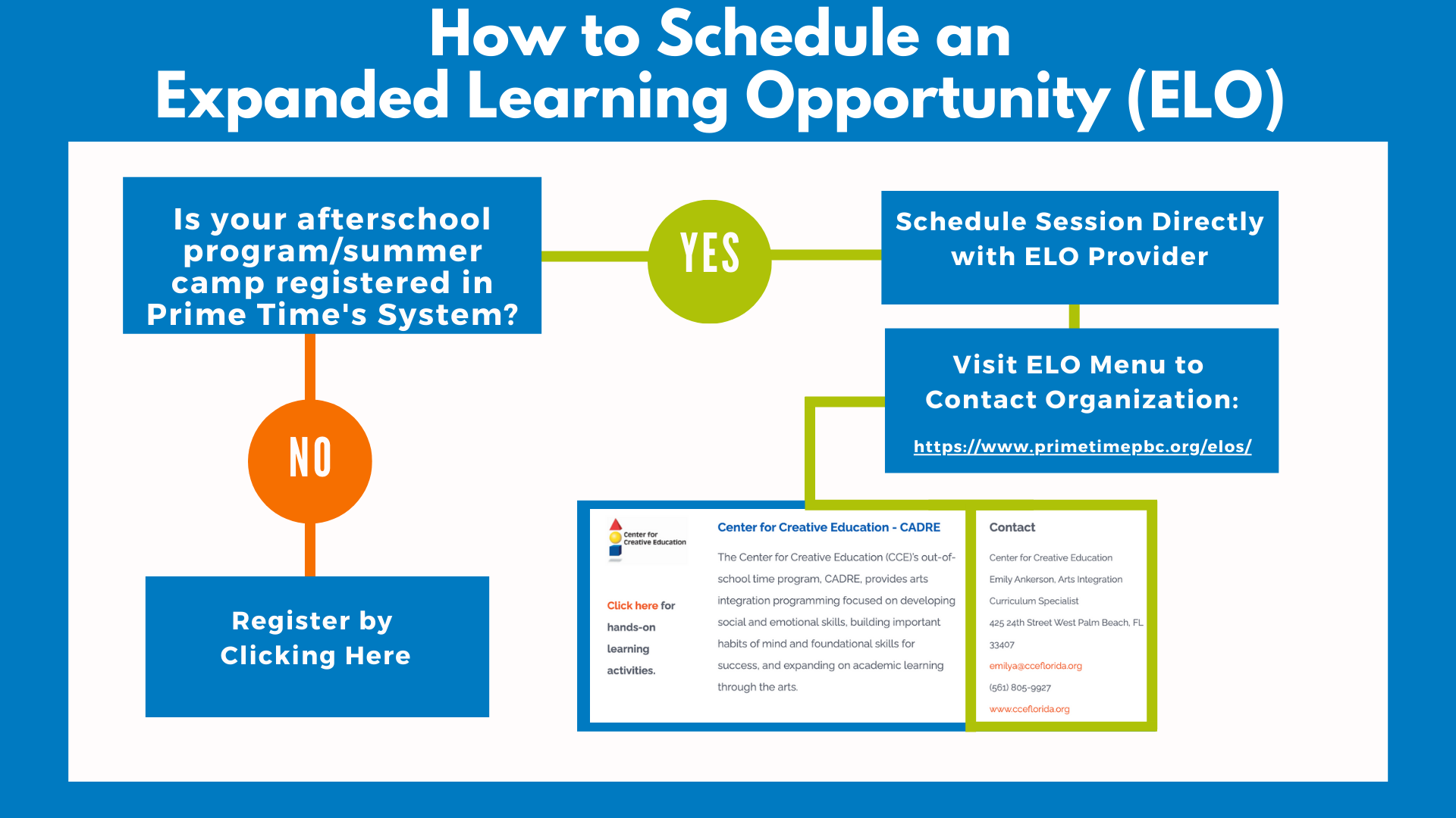 ELO Scheduling Process and Requirements - Prime Time Palm Beach County